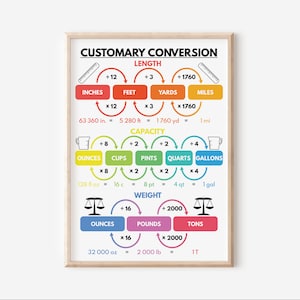 CONVERSION CHARTS - Set of 7 Posters, Customary and Metric Units ...