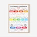 CONVERSION CHARTS Set of 7 Posters, Customary and Metric Units ...