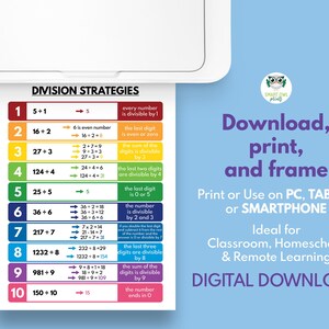 MULTIPLICATION and DIVISION STRATEGIES - Set of 2 Posters, Educational ...