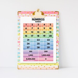 Spanish Language, NUMBERS POSTER, Learn Spanish Basics, Classroom Decor ...