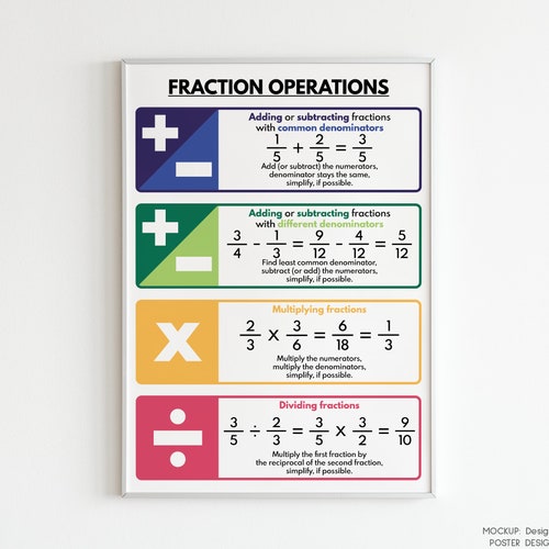 FRACTIONS OPERATIONS and RULES Poster Educational Posters for - Etsy