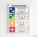 FRACTIONS OPERATIONS and RULES Poster, Educational Posters for Kids ...