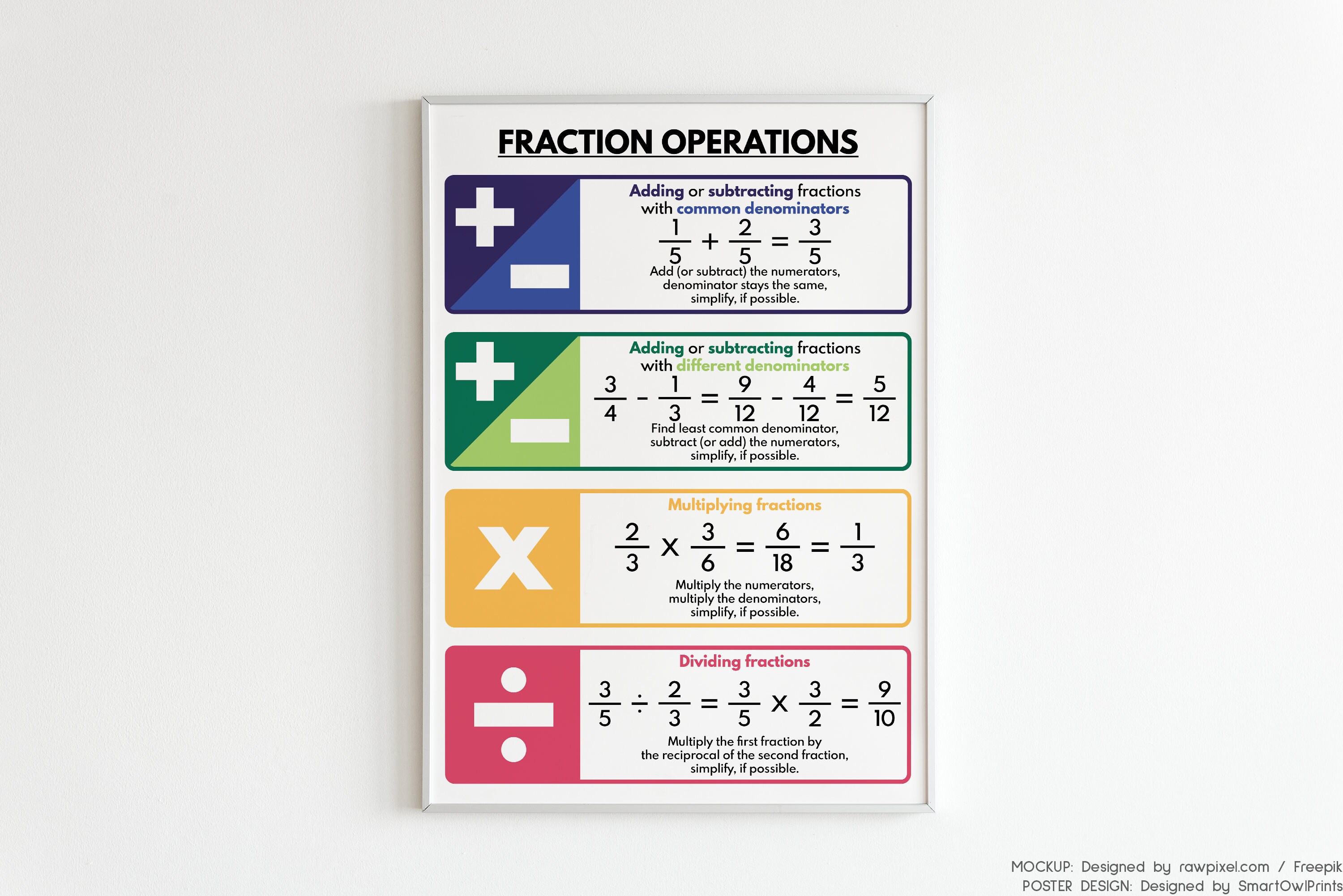 FRACTIONS OPERATIONS And RULES Poster Educational Posters For Etsy