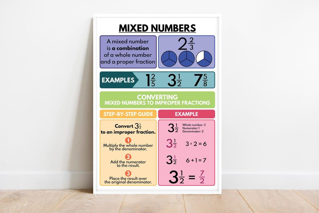 Fractions & Mixed Numbers Poster: Math Classroom Wall Art (digital ...