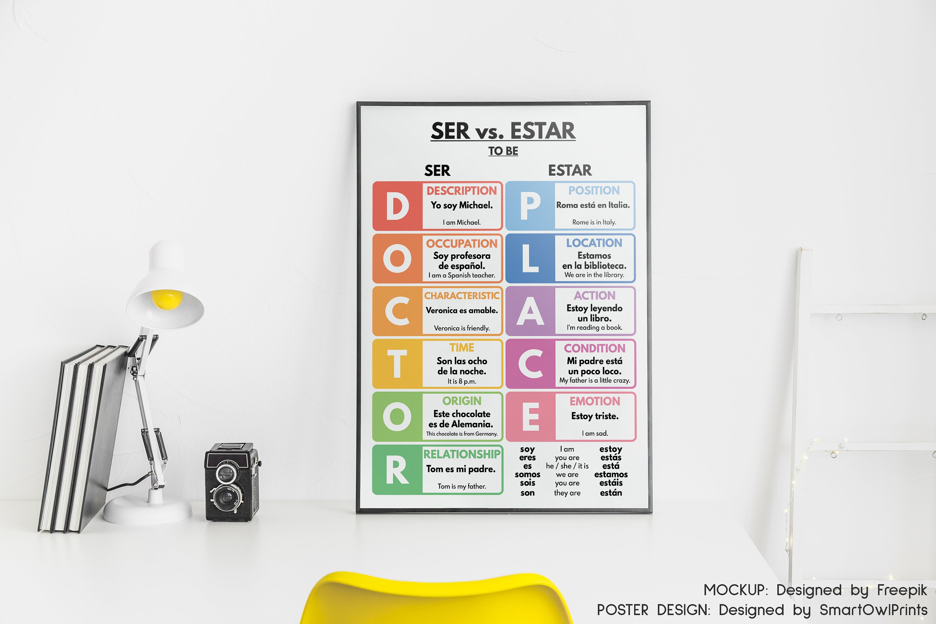 Spanish Language SER Vs ESTAR Grammar Chart Homeschool - Etsy