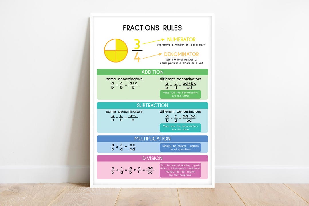 PÓSTER DE REGLAS DE FRACCIONES, Pósters educativos, Recursos para la ...