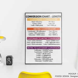 LENGTH CONVERSION CHART, Educational Posters, Math Visual Aids ...