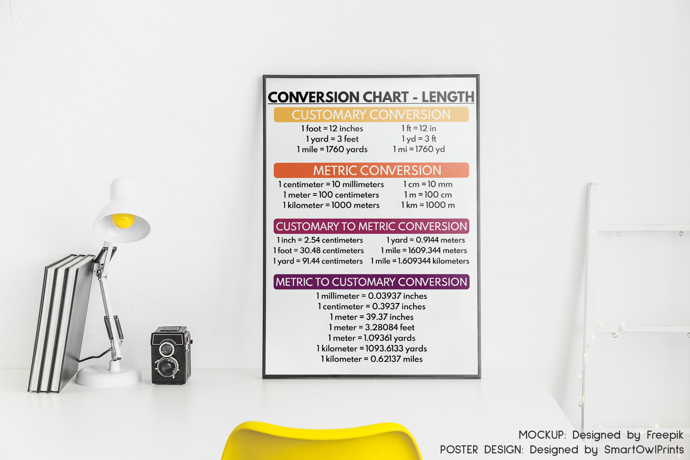 LENGTH CONVERSION CHART, Educational Posters, Math Visual Aids ...