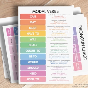 MODAL VERBS, Parts of Speech, Grammar Chart for Homeschool, Classroom ...