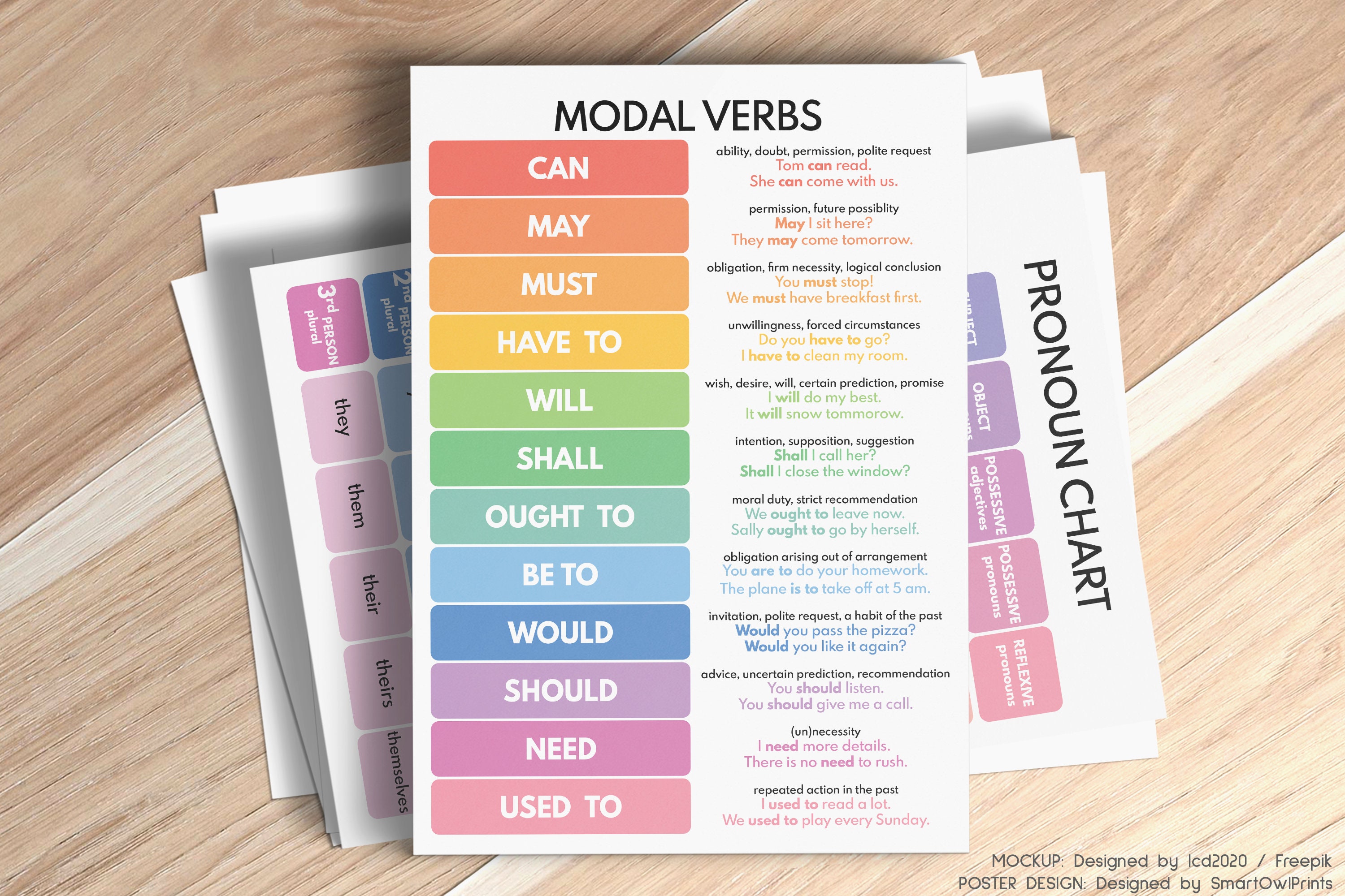 MODAL VERBS, Parts of Speech, Grammar Chart for Homeschool, Classroom ...