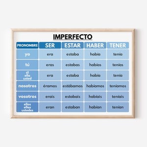 Spanish Language, Ser, Estar, Haber, Tener- Set of 5 Posters, Spanish ...