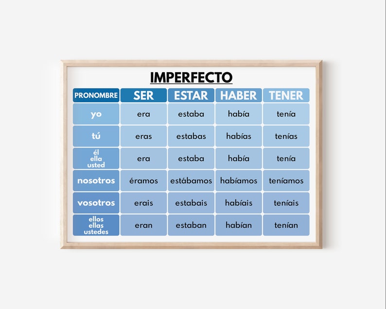 Spanish Language, Ser, Estar, Haber, Tener- Set of 5 Posters, Spanish ...