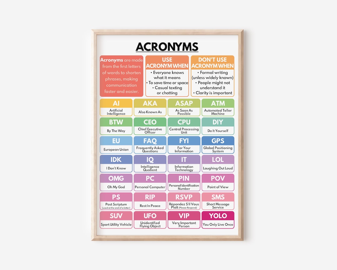 ACRONYMS POSTER, Definition, Usage Guide, 28 Examples, English Language ...