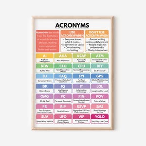ACRONYMS POSTER, Definition, Usage Guide, 28 Examples, English Language ...