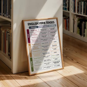 ENGLISH VERB TENSES Poster, English Grammar Anchor Chart for Homeschool ...