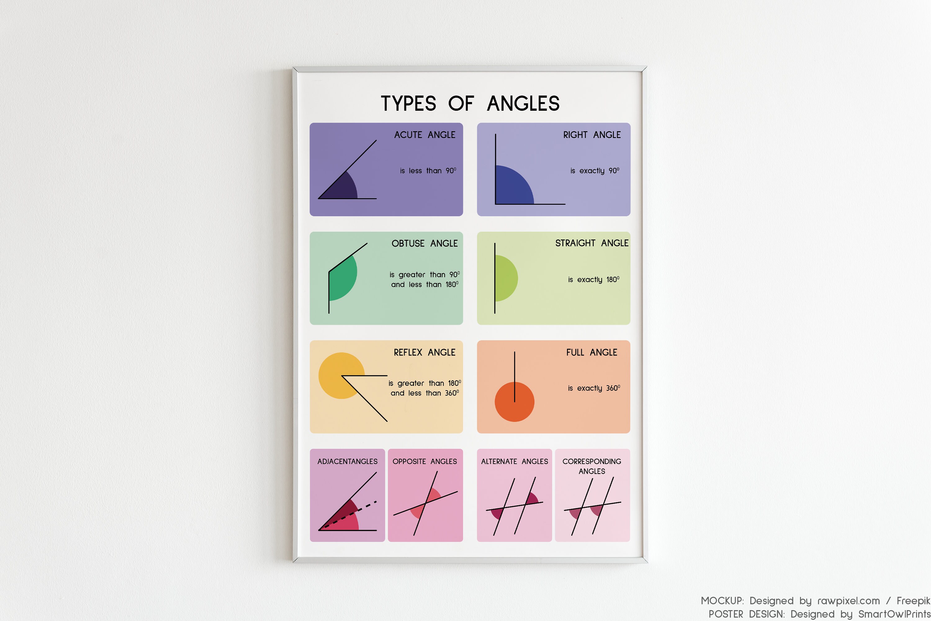 Types Of Angles In Geometry