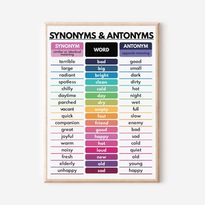 SYNONYMS & ANTONYMS POSTER, Vocabulary Chart, Homeschool, English ...