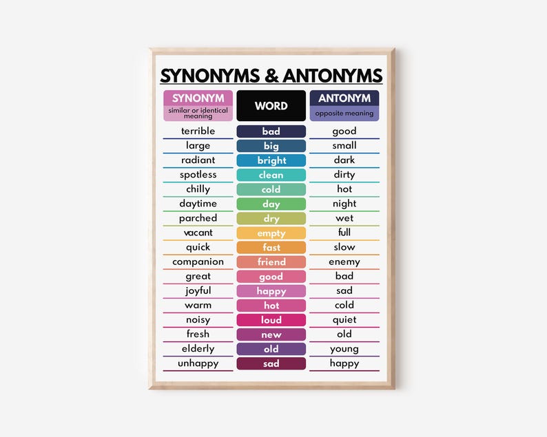 SYNONYMS & ANTONYMS POSTER, Vocabulary Chart, Homeschool, English ...