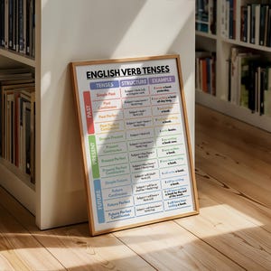 ENGLISH VERB TENSES Poster, English Grammar Chart for Homeschool ...