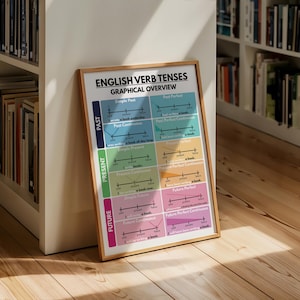 ENGLISH VERB TENSES Poster, English Grammar Anchor Chart for Homeschool ...