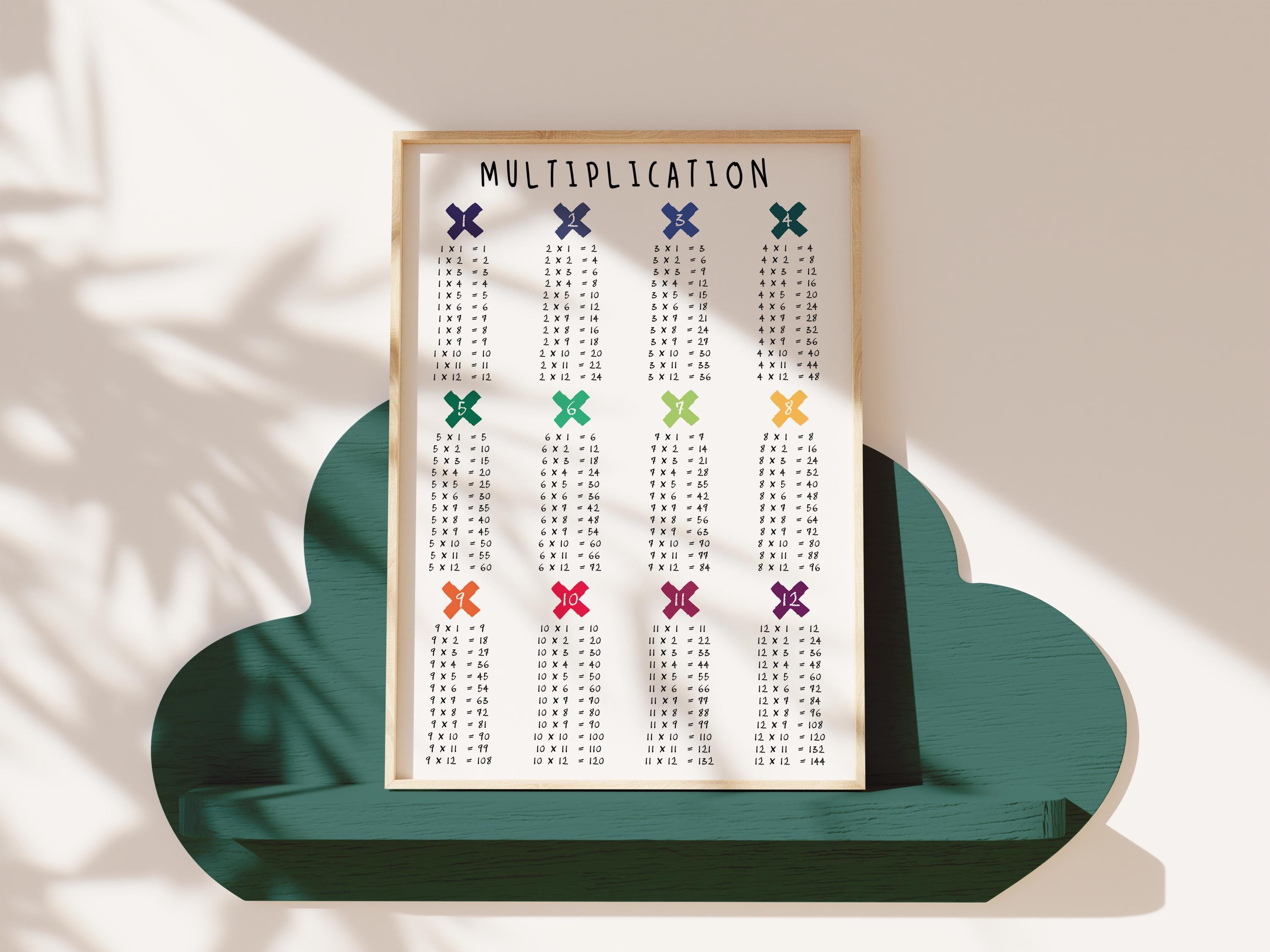 MULTIPLICATION and DIVISION TABLE, Set of 2 Posters, 1 to 12 ...