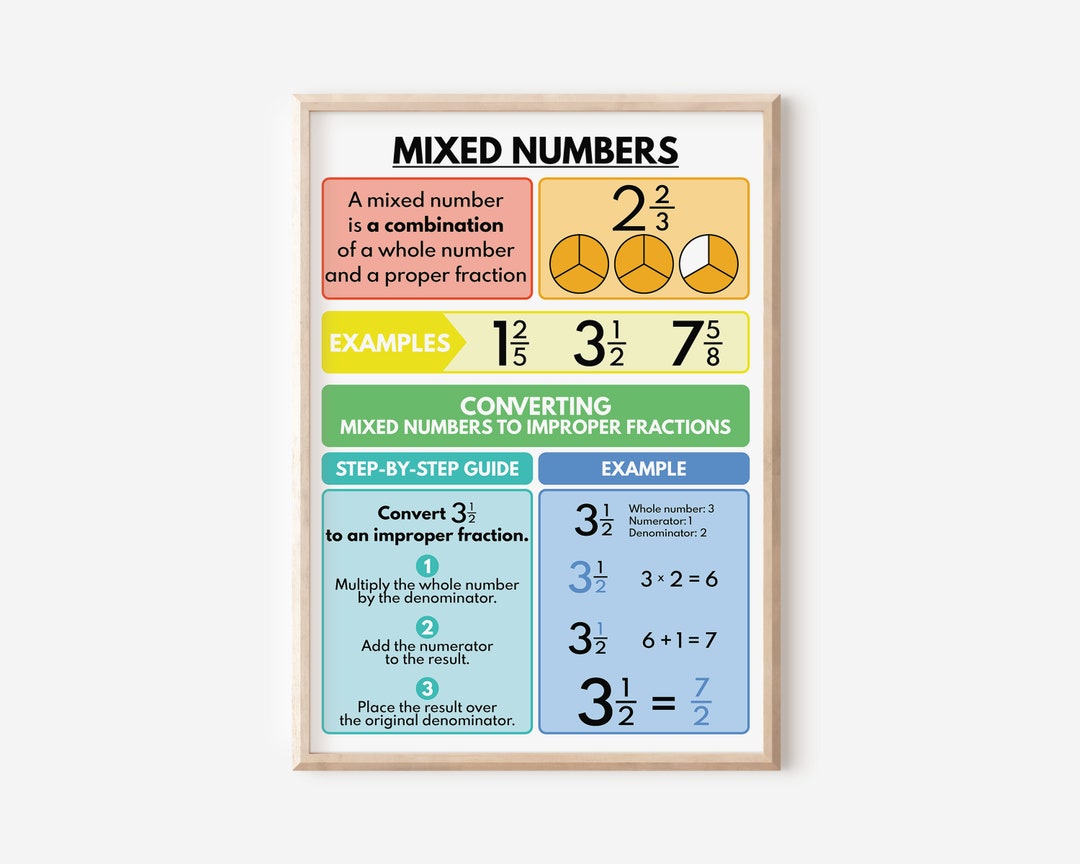 FRACTIONS - MIXED NUMBERS Poster, Educational Posters for Kids, Math ...