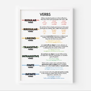 VERBS POSTER, Types of Verbs, Simple Design, Parts of Speech, Grammar ...