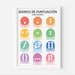 PUNCTUATION POSTER, Spanish Language, Grammar Chart for Homeschool ...