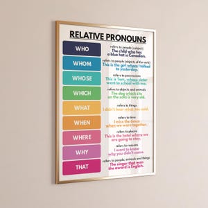 RELATIVE PRONOUNS POSTER, Who or Whom? Parts of Speech, Grammar Chart ...