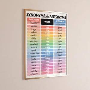 SYNONYMS & ANTONYMS POSTER, Vocabulary Chart, Homeschool, English ...