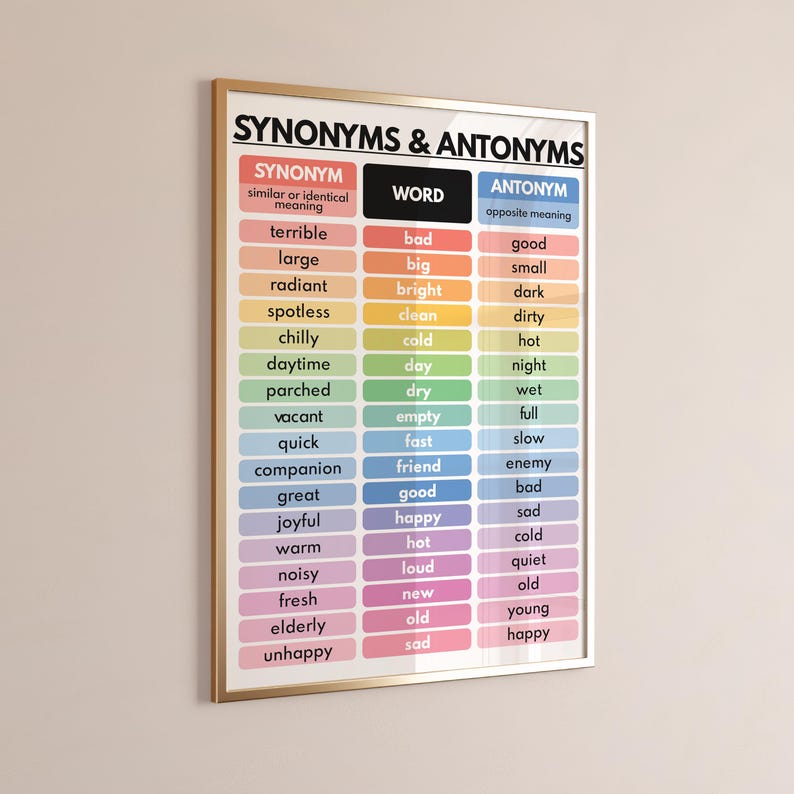 Póster de sinónimos y antónimos, tabla de vocabulario, educación en ...