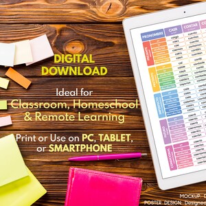 Spanish Language, 24 IRREGULAR VERBS Set of 6 Posters, Conjugation ...