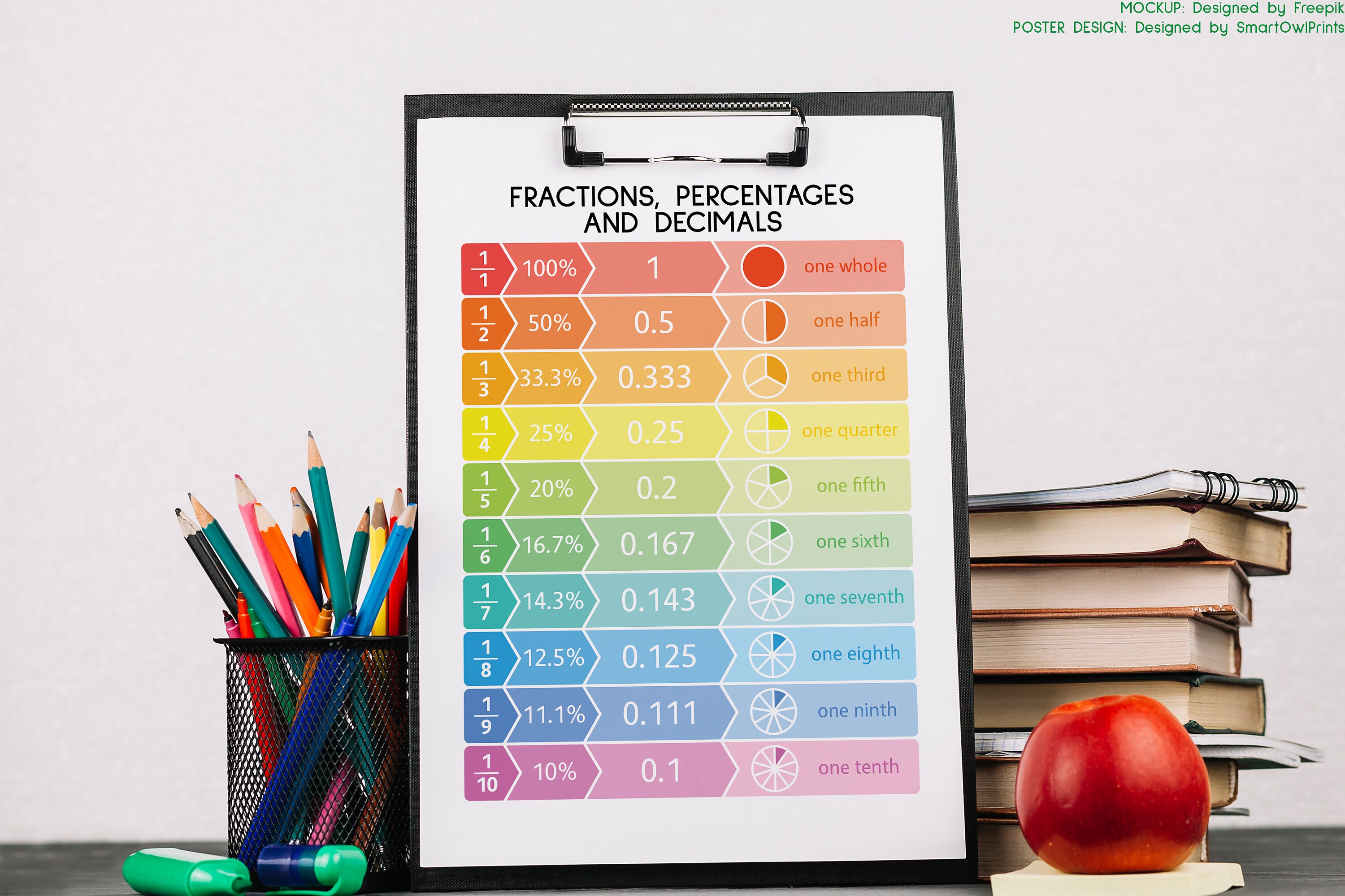 FRACTIONS DECIMALS PERCENTAGES, Educational Posters, Math Classroom ...
