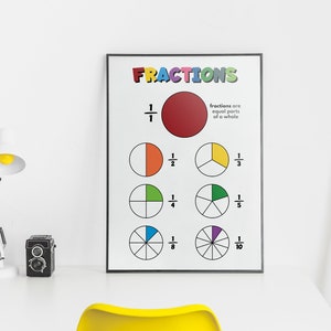 FRACTIONS, Educational Poster, Home School, Math, Rainbow Colors ...