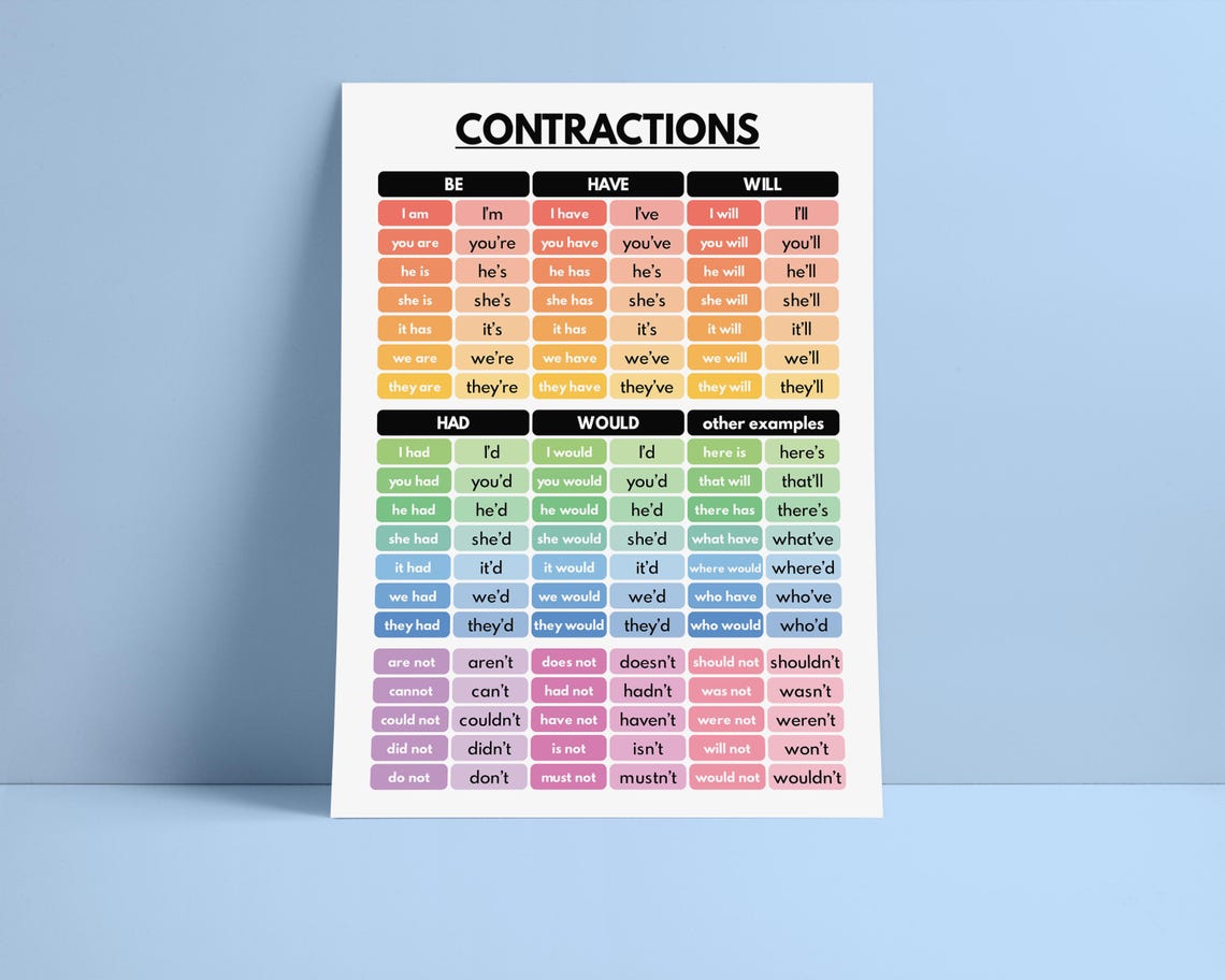 CONTRACTIONS CHART, English Language, Grammar Chart, Homeschool ...