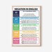 NEGATION IN ENGLISH Pster, Grammar Chart for Homeschool, English ...
