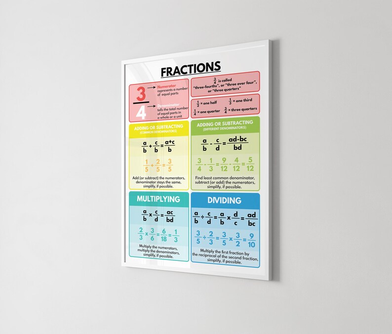 FRACTIONS POSTER, Fractions Operations, Educational Posters for Kids ...