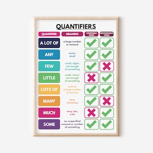 QUANTIFIERS POSTER, English Language Grammar Chart, Homeschool and Classroom Visual Aids ...