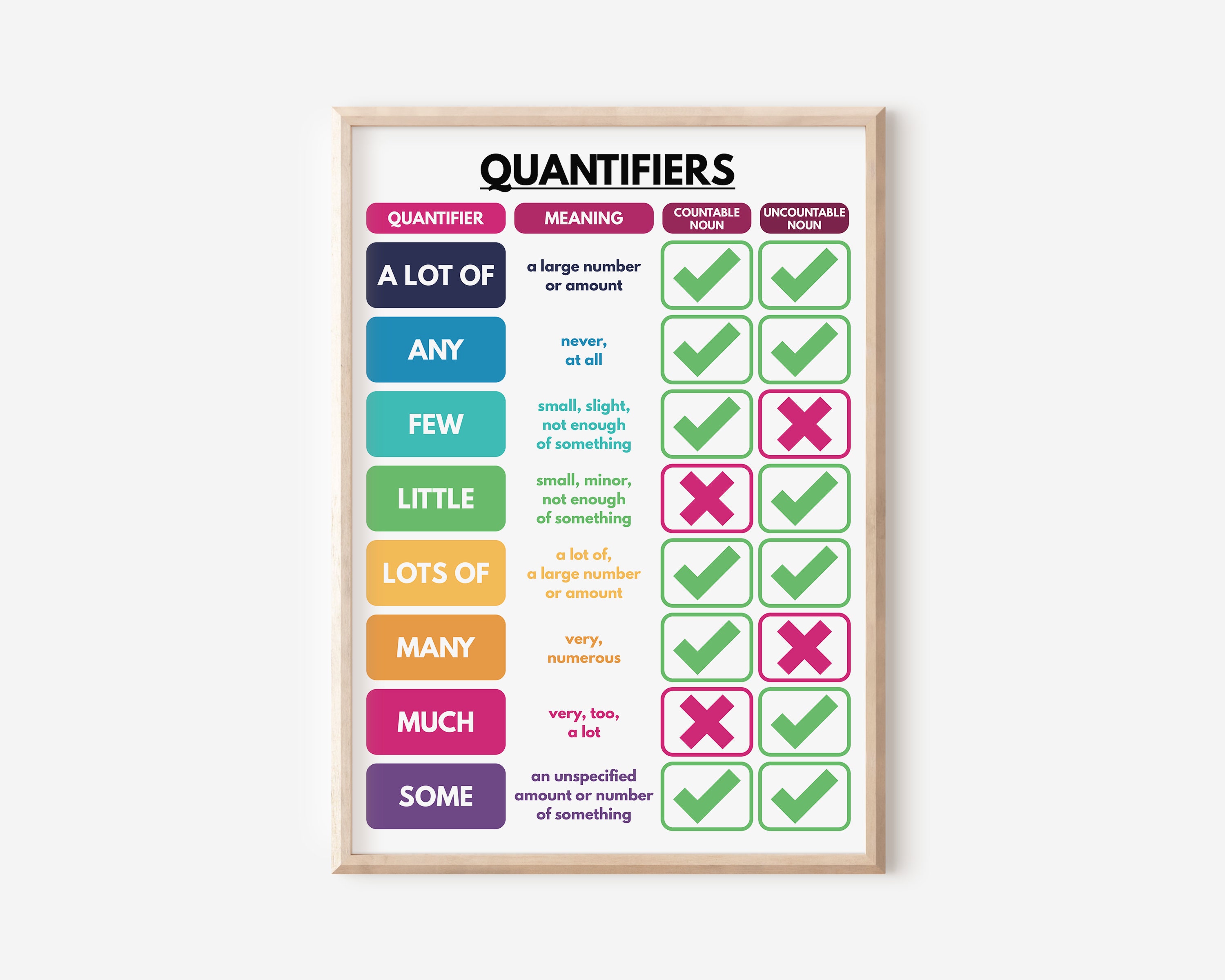 QUANTIFIERS POSTER, English Language Grammar Chart, Homeschool and Classroom Visual Aids ...