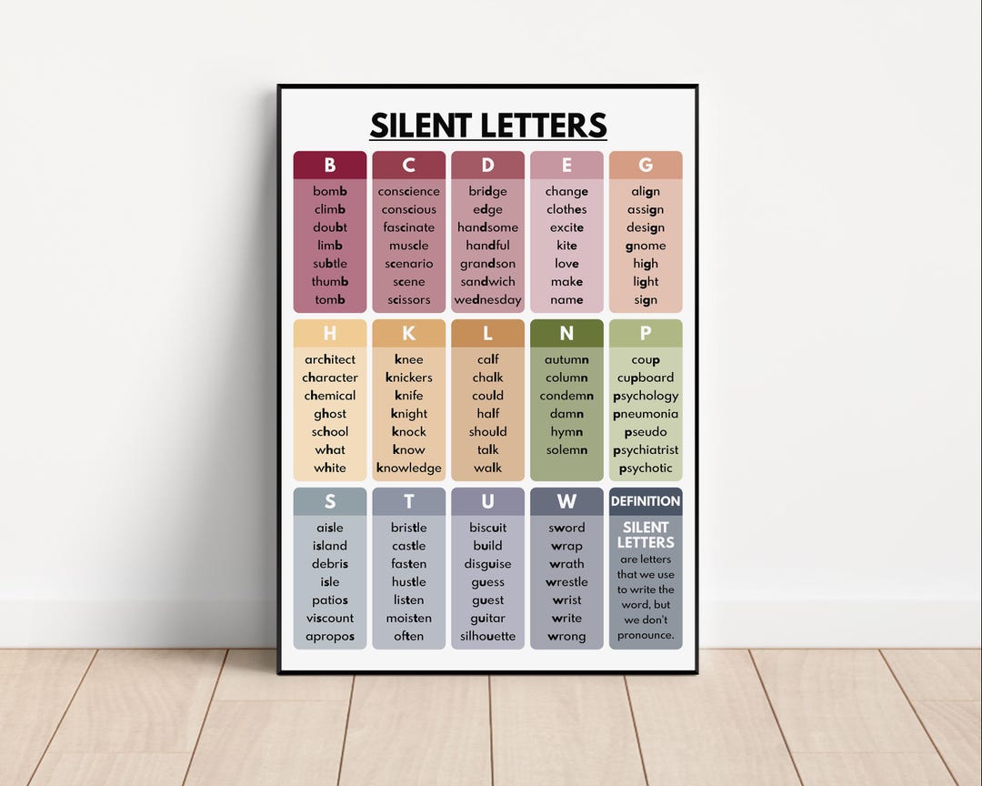 SILENT LETTERS POSTER, Vocabulary, English Pronunciation, Grammar ...