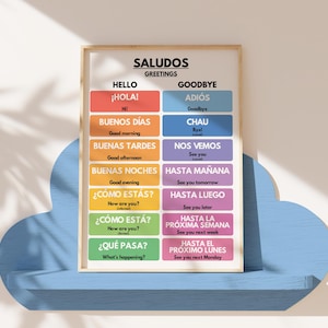Spanish Language, SALUDOS / GREETINGS, Classroom Decor, Spanish ...