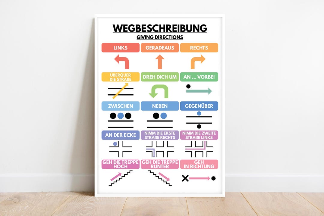 German Language, GIVING DIRECTIONS POSTER, Vocabulary Chart for ...
