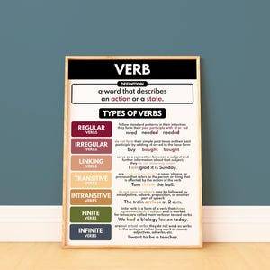 PARTS OF SPEECH Set of 9 Posters, English Language, Grammar Poster Set ...