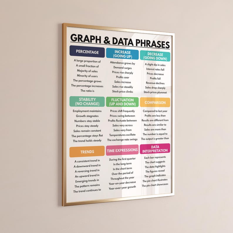 GRAPH AND DATA Phrases Poster, Vocabulary Chart, Homeschool, English ...