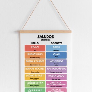 Spanish Language, SALUDOS / GREETINGS, Classroom Decor, Spanish ...