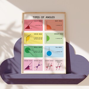 TYPES OF ANGLES, Geometry, Educational Poster, Mathclassroom Wall Decor ...