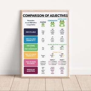COMPARISON OF ADJECTIVES, English Grammar, Parts of Speech, Grammar ...