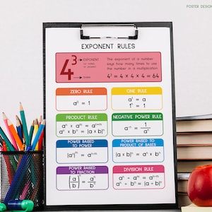 EXPONENT RULES POSTER, Printable Educational Posters, Math Rules, Math ...