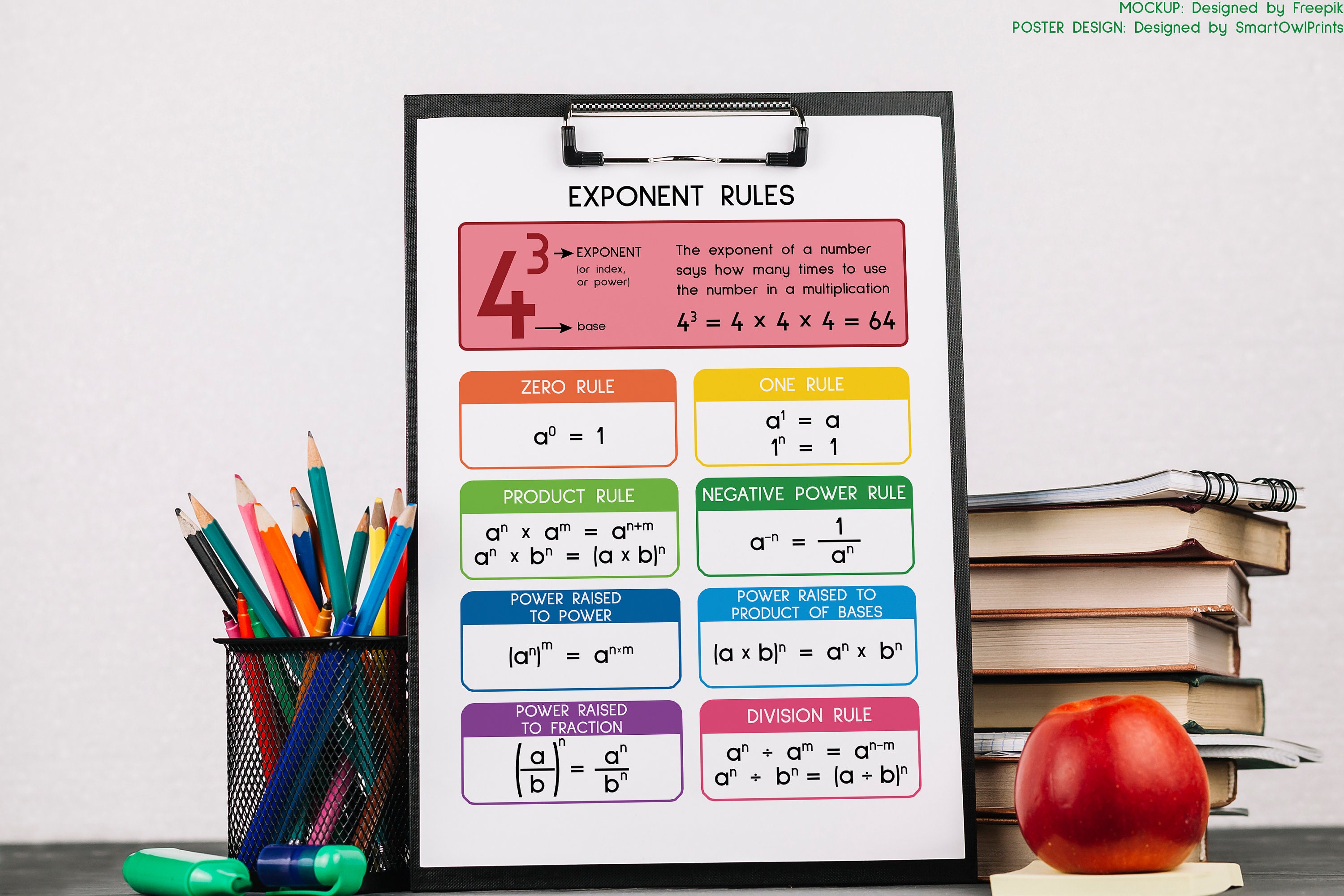 EXPONENT RULES POSTER, Printable Educational Posters, Math Rules, Math ...