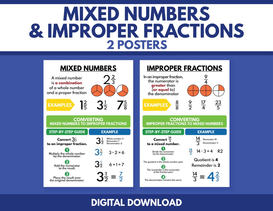 FRACTIONS Mixed Numbers and Improper Fractions Set of 2 Posters ...